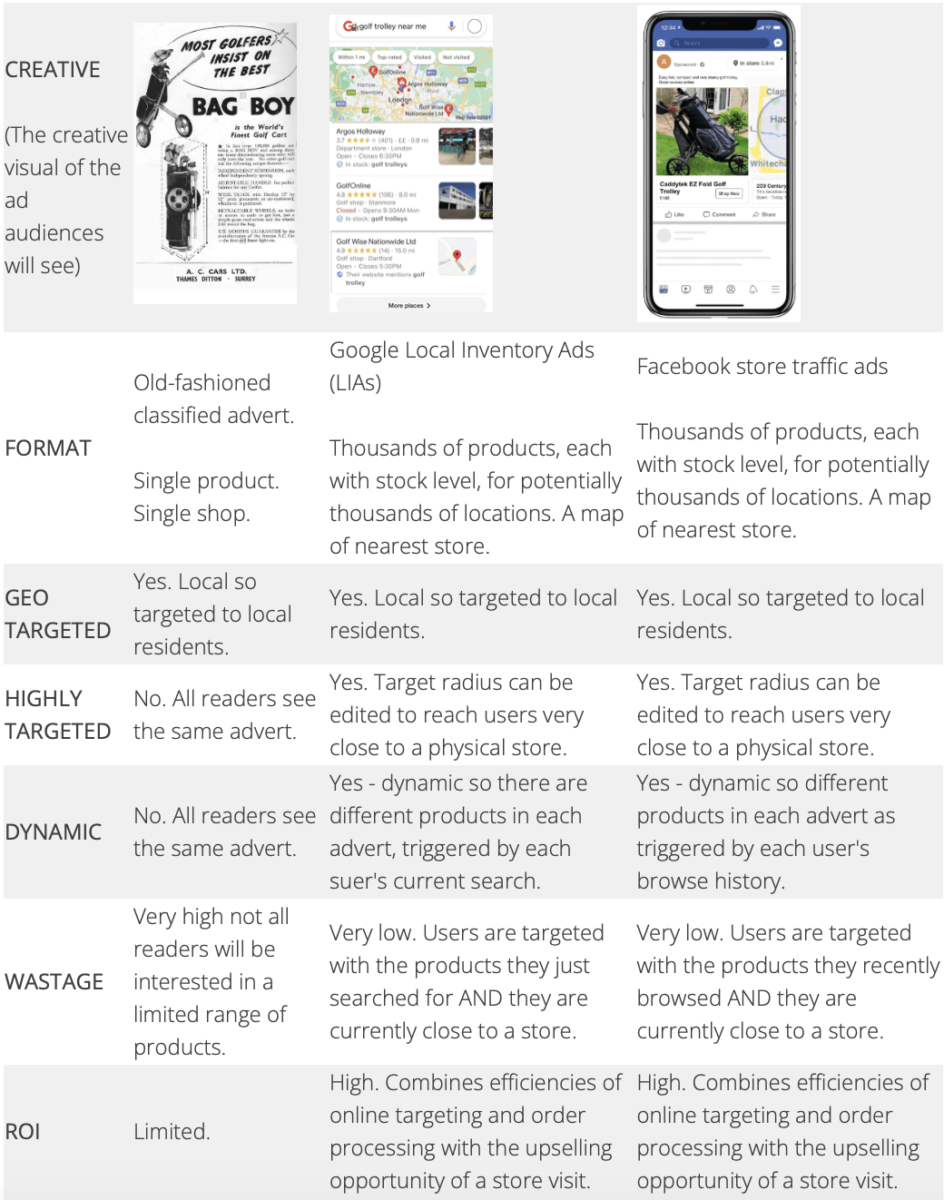 How to drive in-store sales with Google’s Local Inventory Ads ...