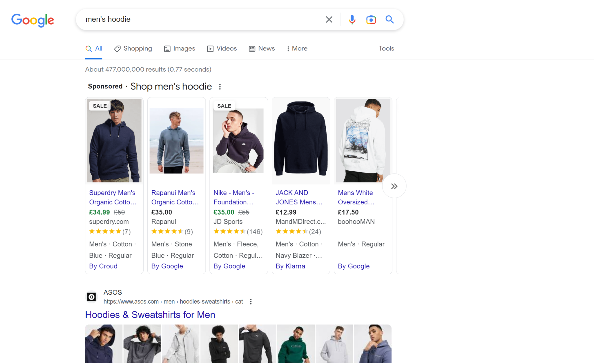 What are Product Listing Ads? - Intelligent Reach